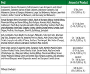 DuoCide® – The Andersons Lawn
