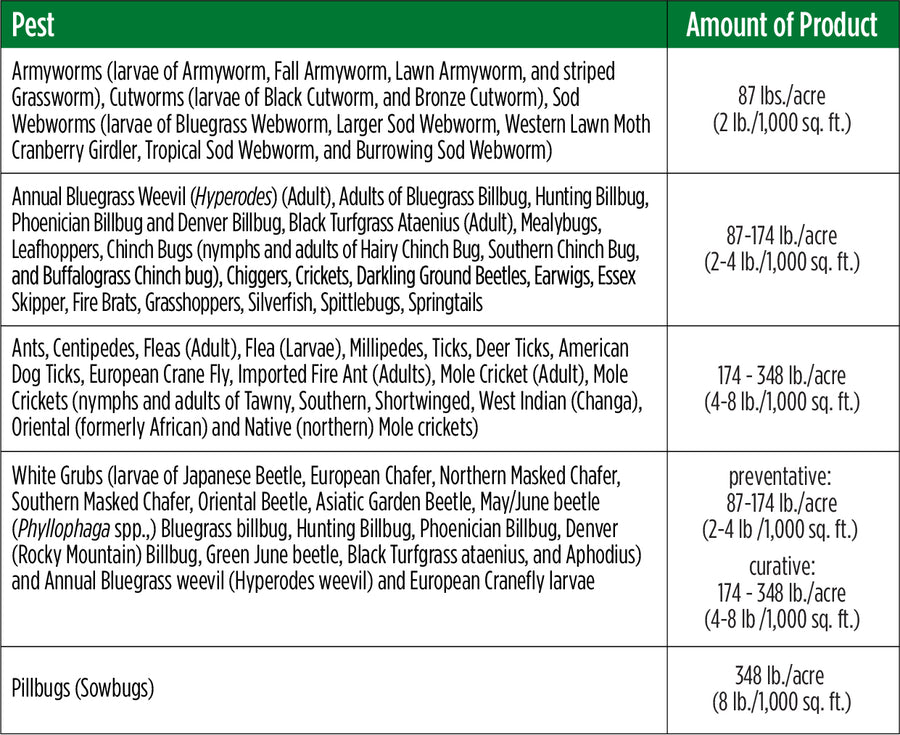 DuoCide® – The Andersons Lawn