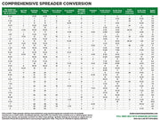 Spreader Settings – Andersons Lawn