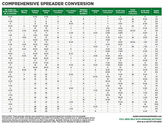 Spreader Settings – The Andersons Lawn