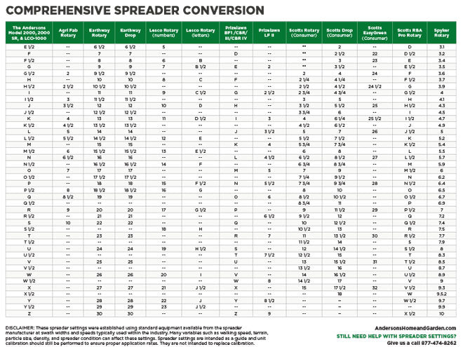 Spreader Settings – The Andersons Lawn