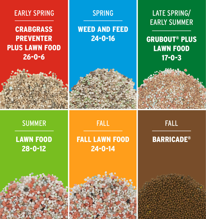 Andersons Lawn Program Plus