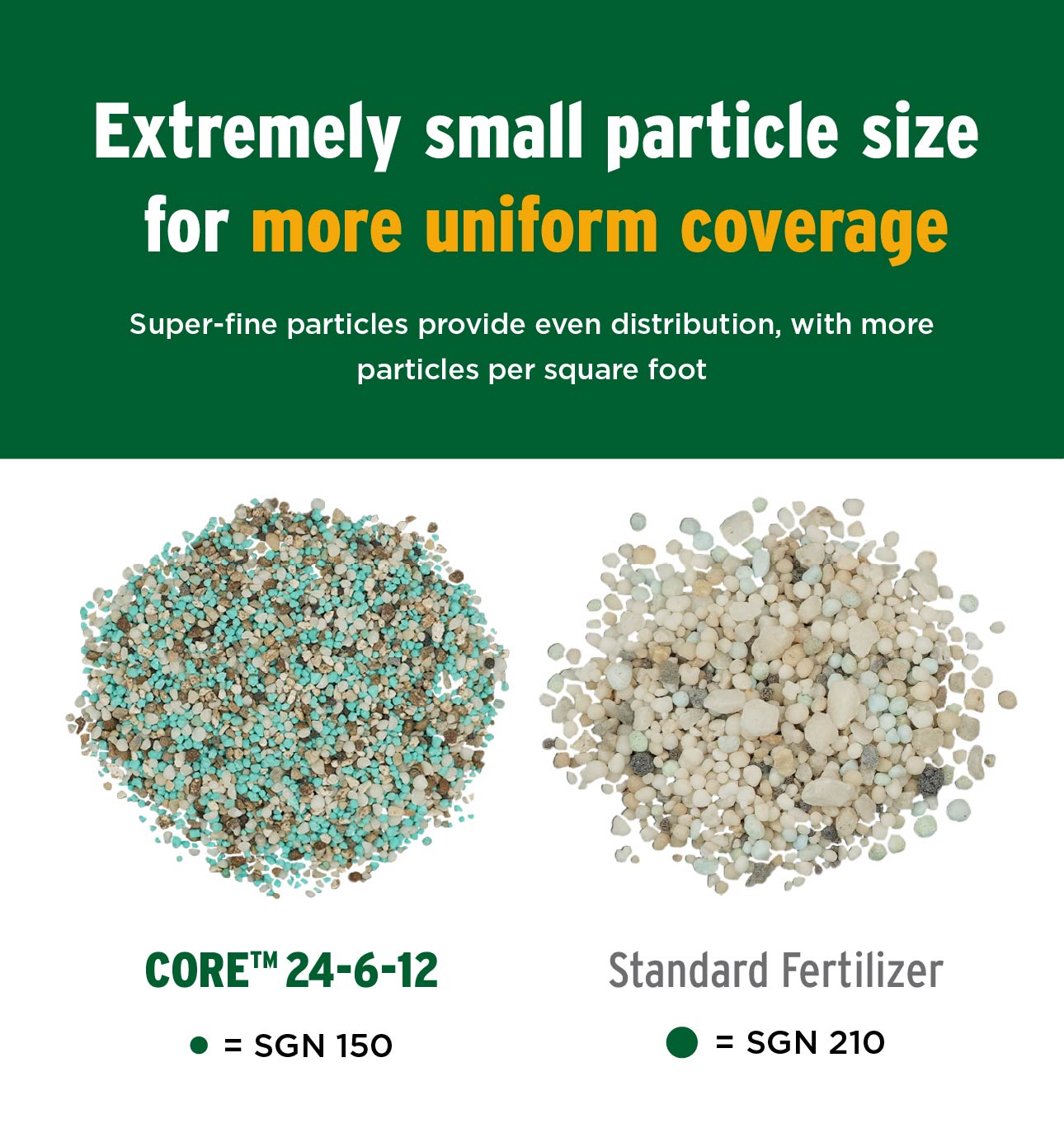 Core™ 24-6-12 – The Andersons Lawn