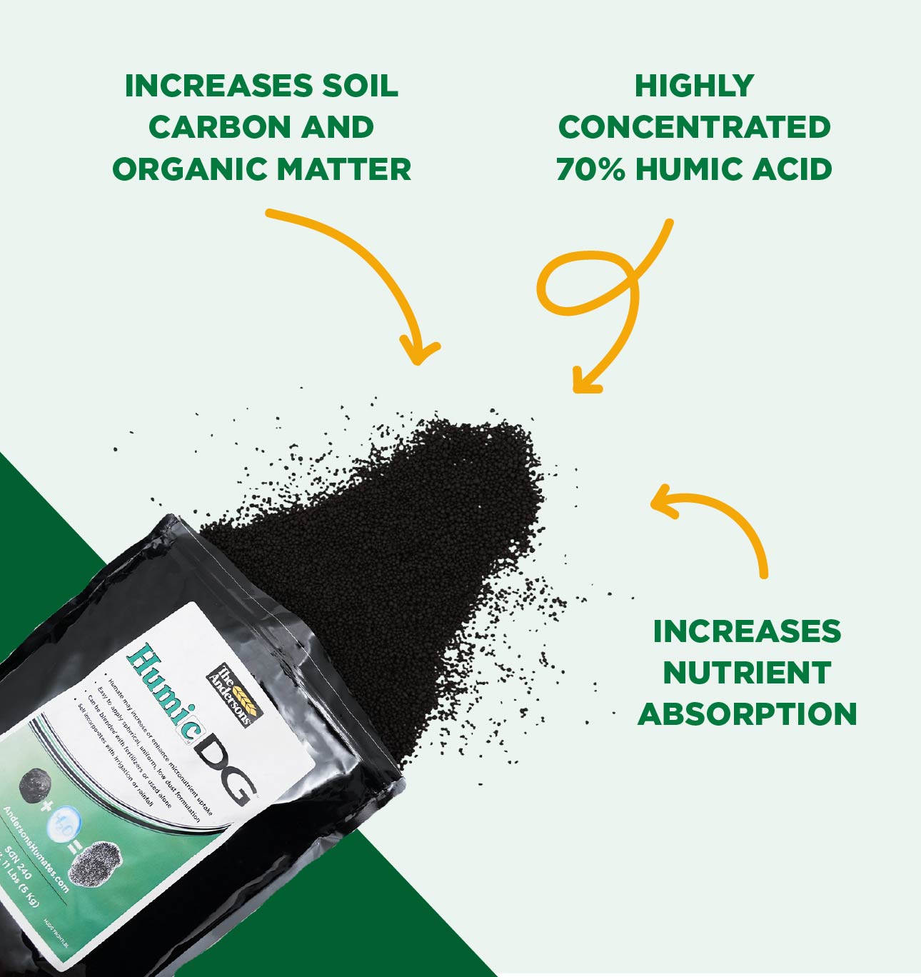 Humic DG™ – The Andersons Lawn