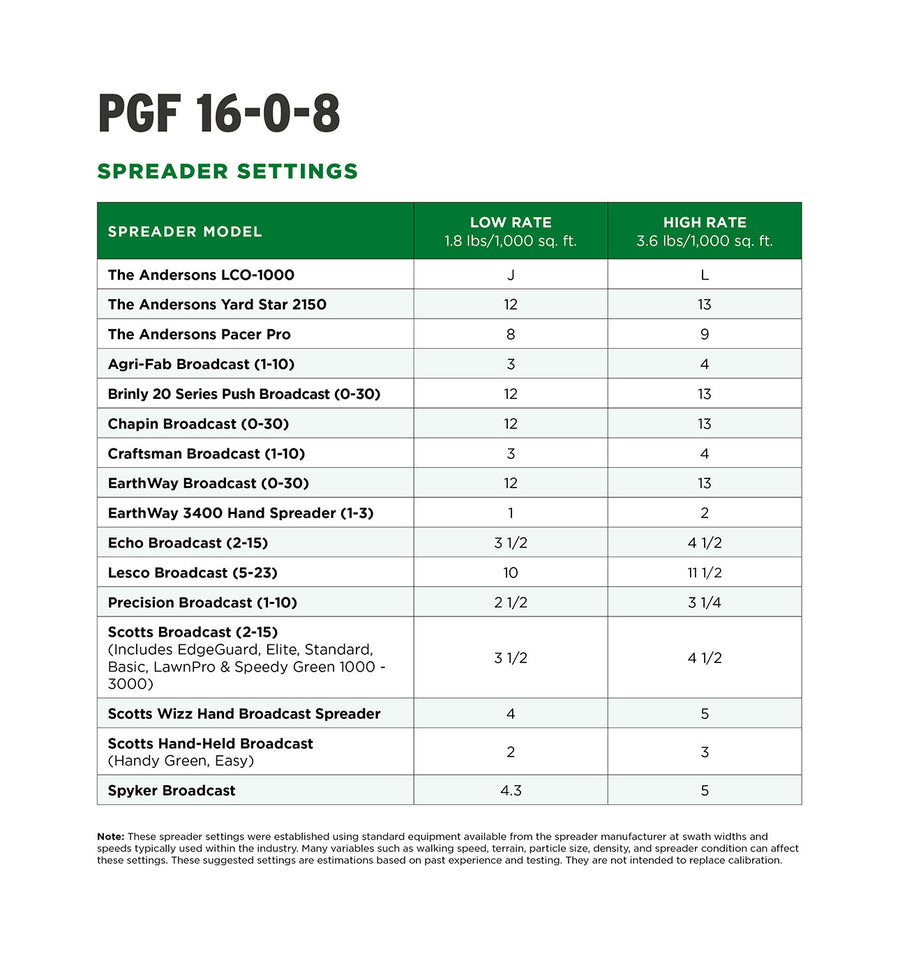 PGF 16-0-8 – Andersons Lawn