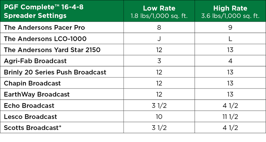 PGF Complete™ 16-4-8 – Andersons Lawn