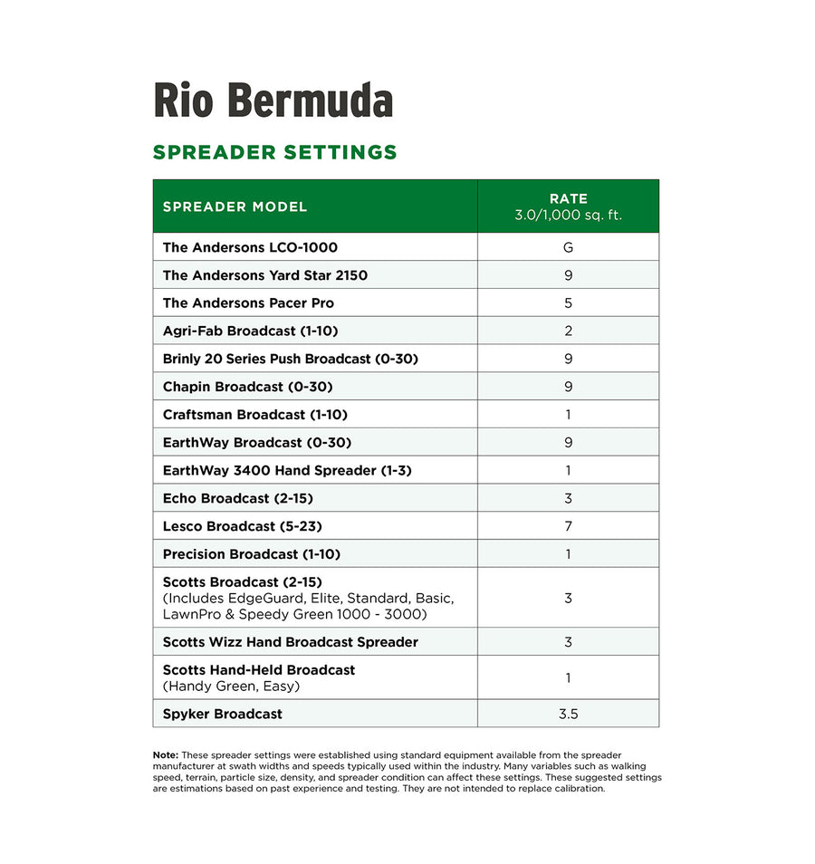 Rio Bermuda – Andersons Lawn